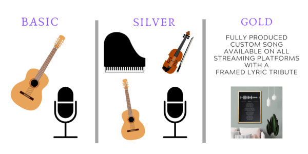 Your Story. Your Song. - Custom Love Songs by Chelsea